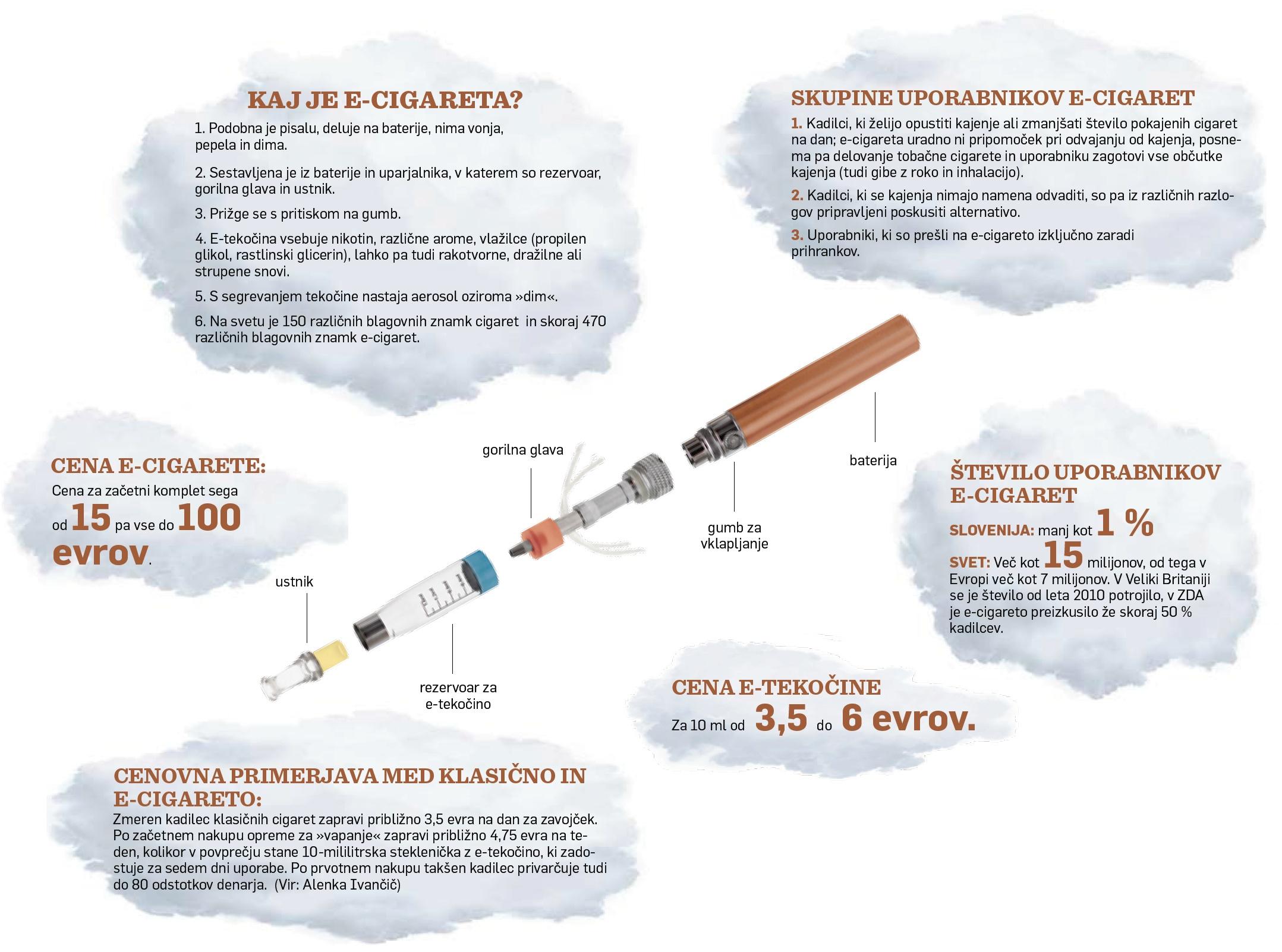 Dragica klasično cigareto zamenjala za 10-krat cenejšo