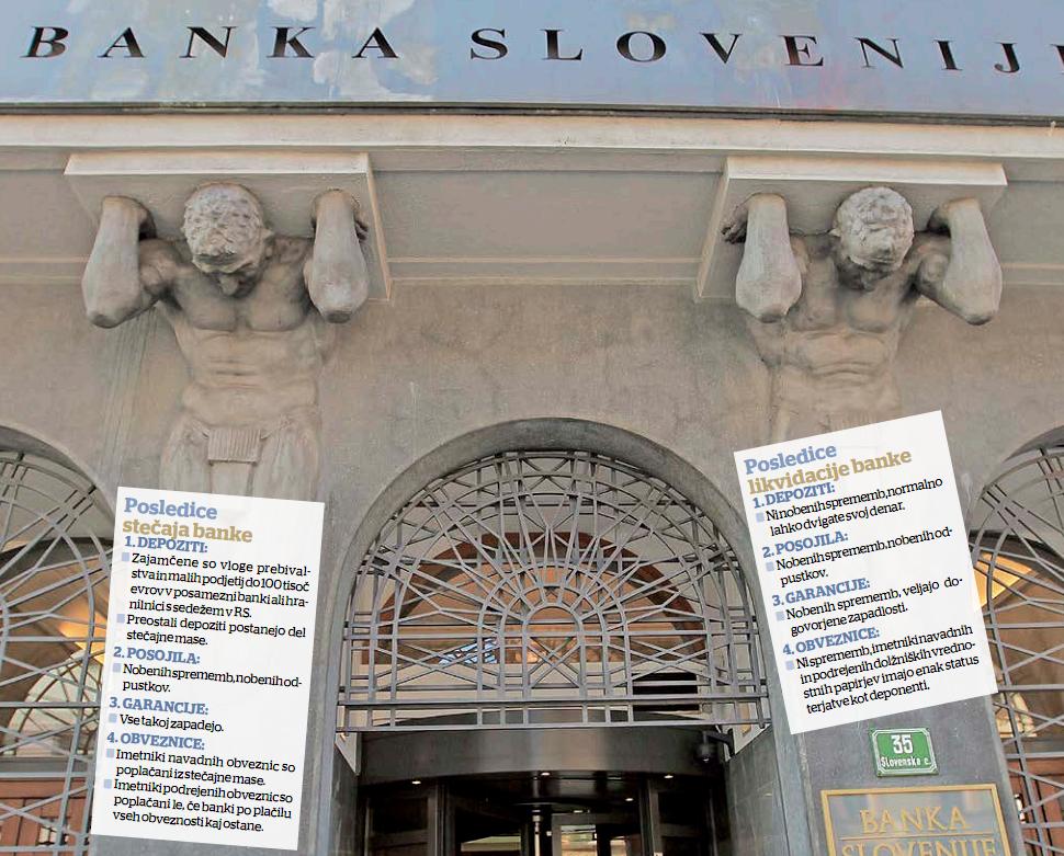 Kaj, če gre moja banka v stečaj?